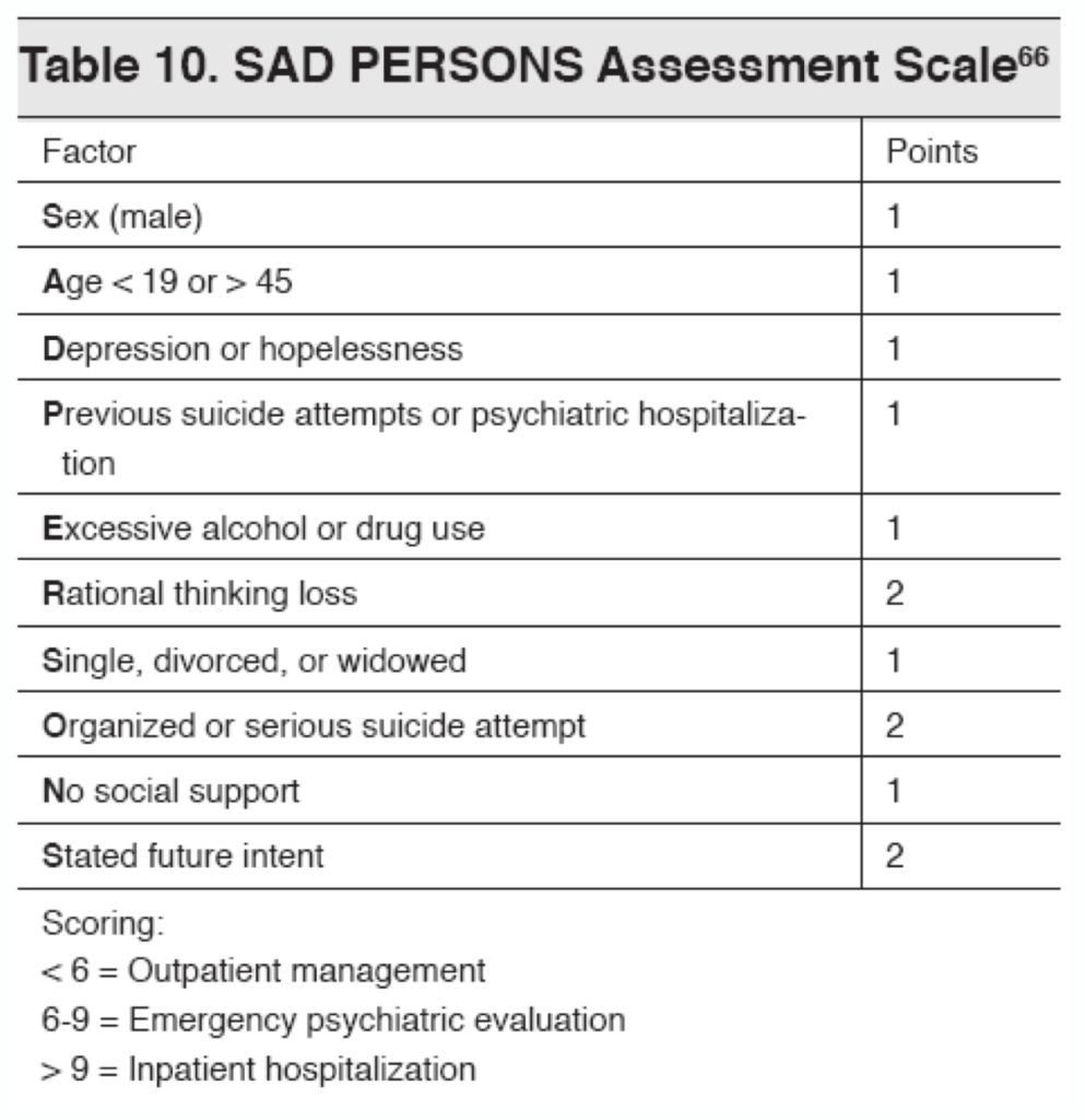 Sad persons | Emergency Medicine PNG